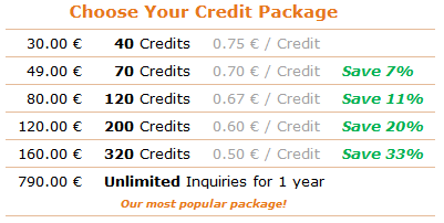 What are Credits? - Bearing Stocks